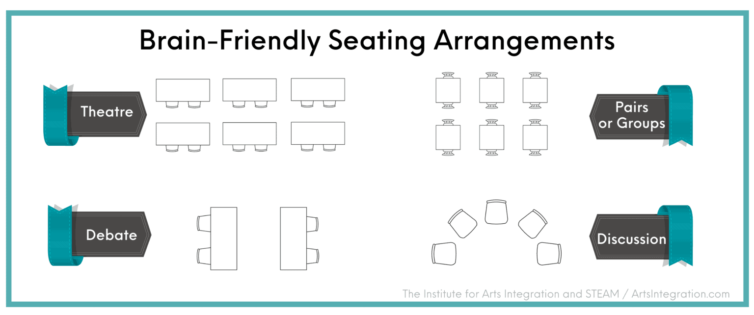 45 Creative Brain Breaks for Kids | The Institute for Arts Integration