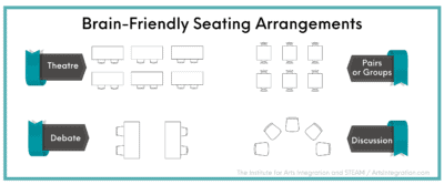 45 Creative Brain Breaks for Kids | The Institute for Arts Integration