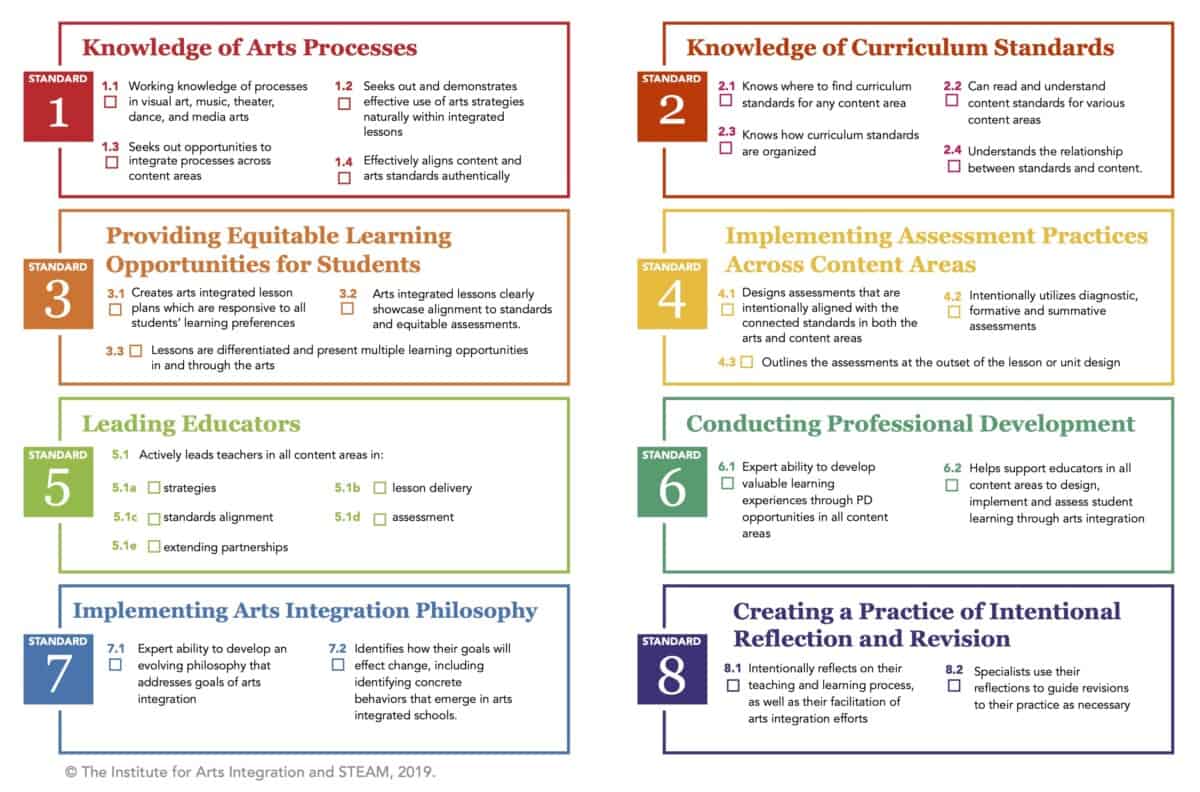Standards for Arts Integration Specialists - The Institute for Arts ...