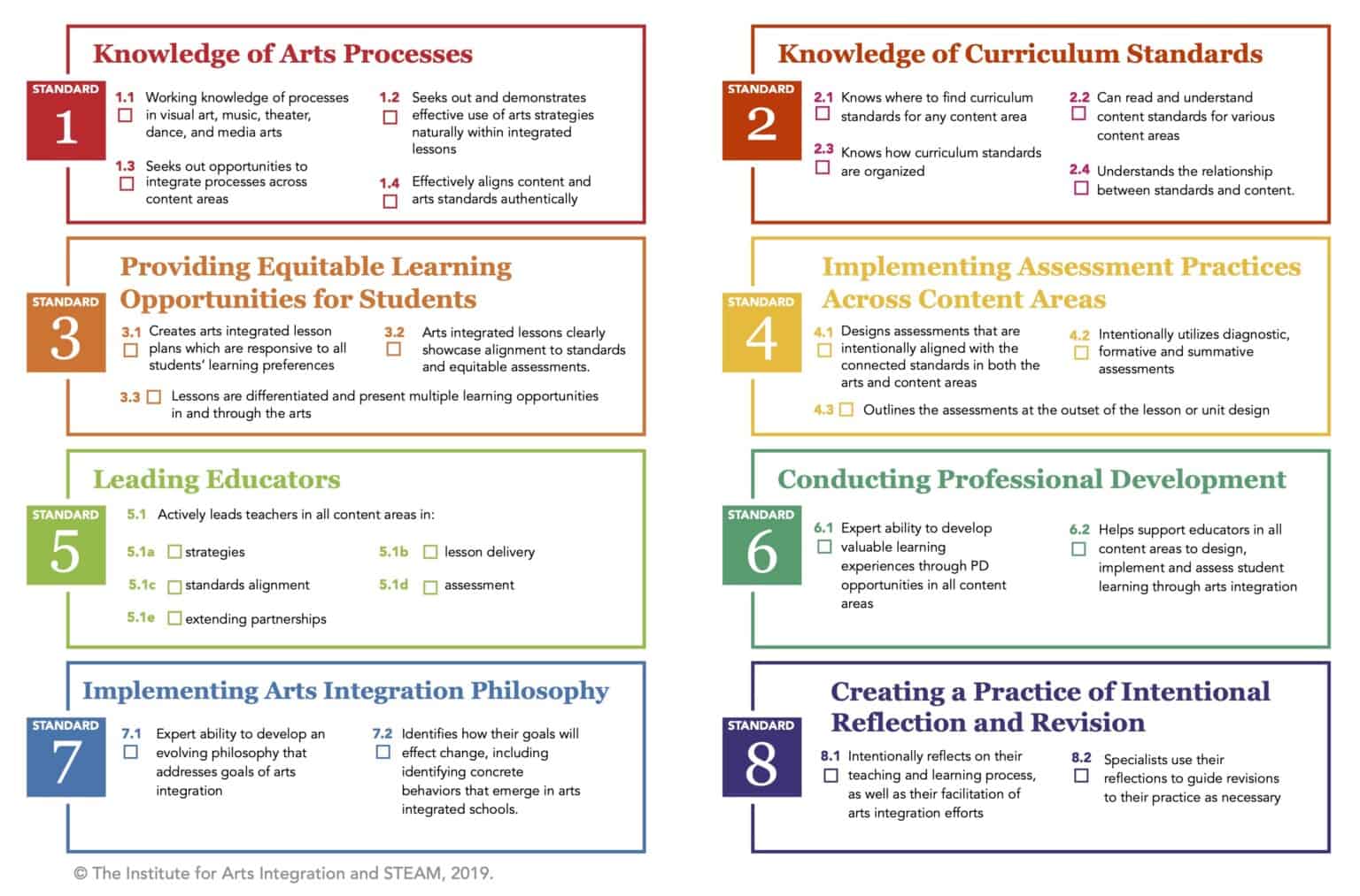 Standards for Arts Integration Specialists - The Institute for Arts ...