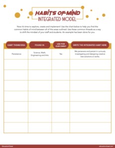 Habits of Mind - The Institute for Arts Integration and STEAM