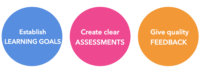 Standards Based Grading Strategies That Work - The Institute for Arts ...