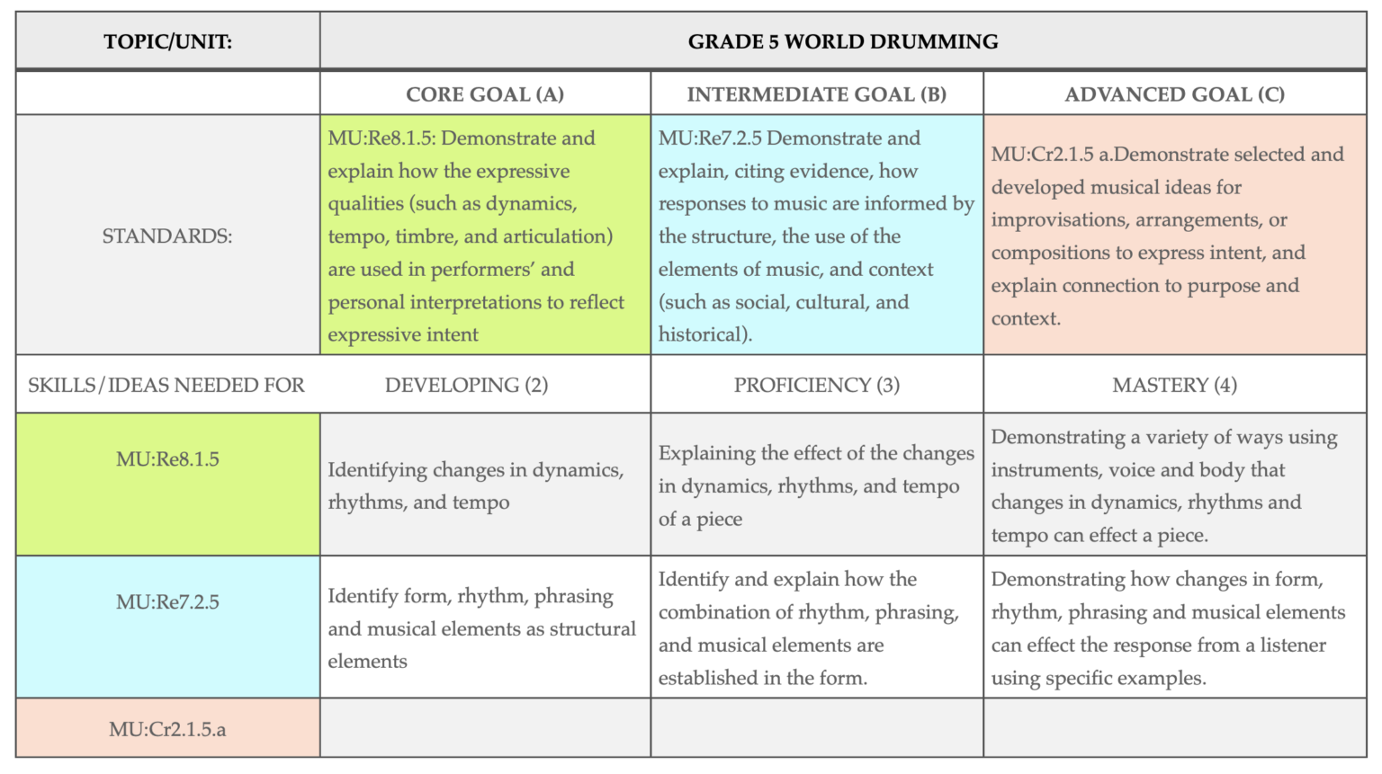 Standards Based Grading Strategies That Work - The Institute for Arts ...