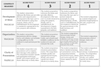 Standards Based Grading Strategies That Work - The Institute for Arts ...