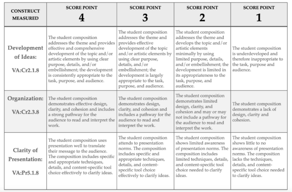 Standards Based Grading Strategies That Work - The Institute for Arts ...