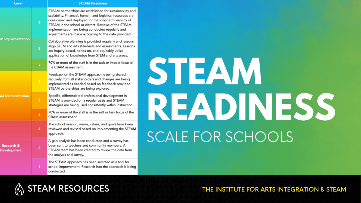 K-12 Professional Development | Lesson Plans | Arts Integration & STEAM