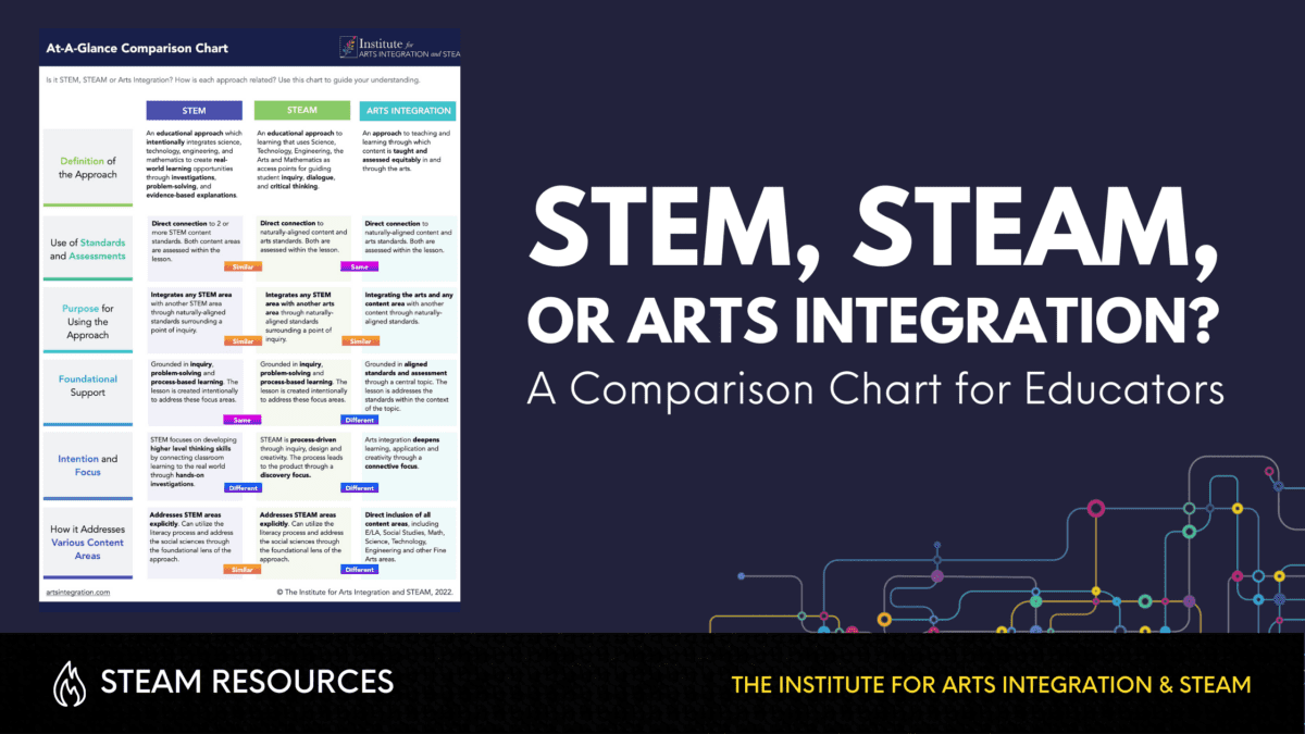 K-12 Professional Development | Lesson Plans | Arts Integration & STEAM