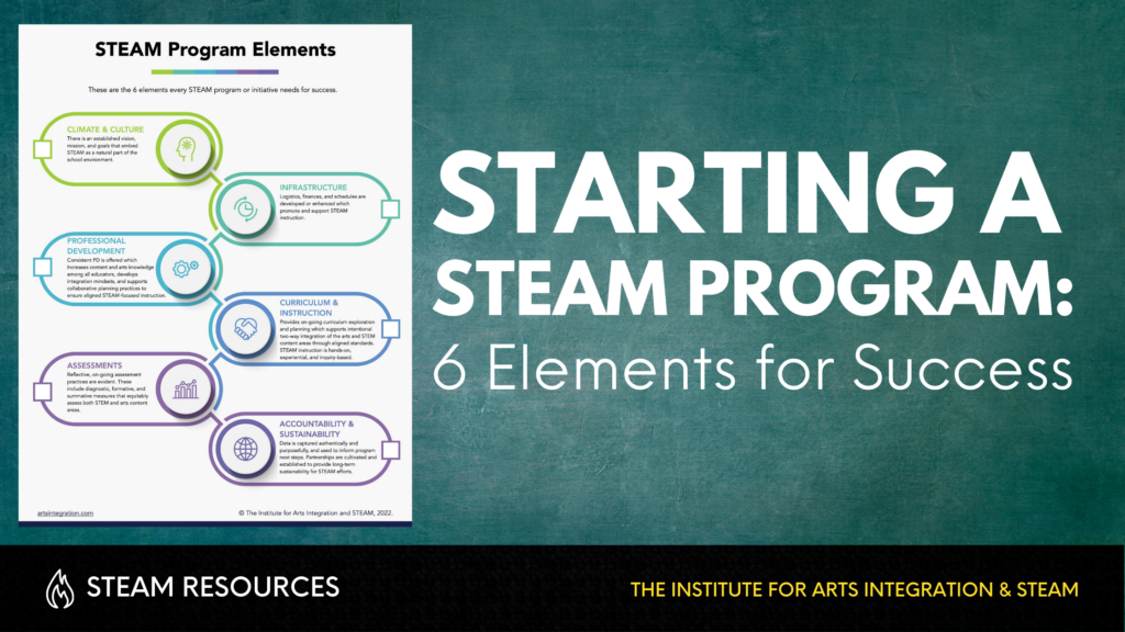 How to Start a STEAM Program - 6 Elements for Success