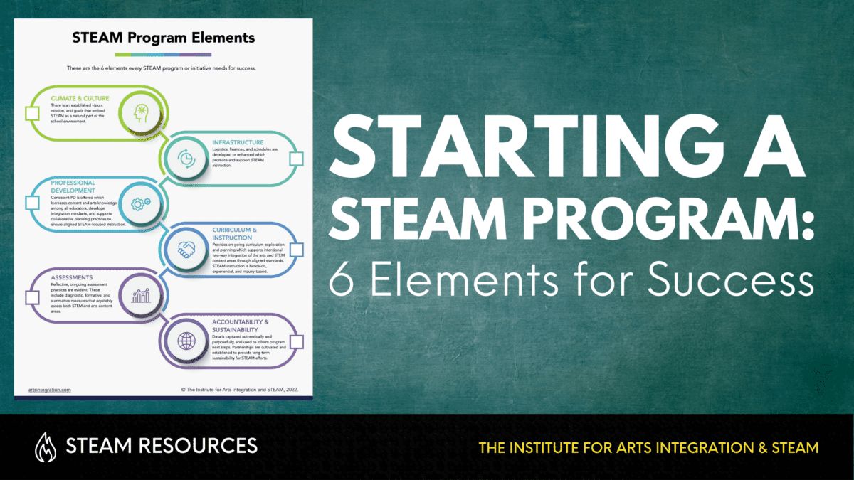 STEAM Resources for Teachers | Institute for Arts Integration & STEAM