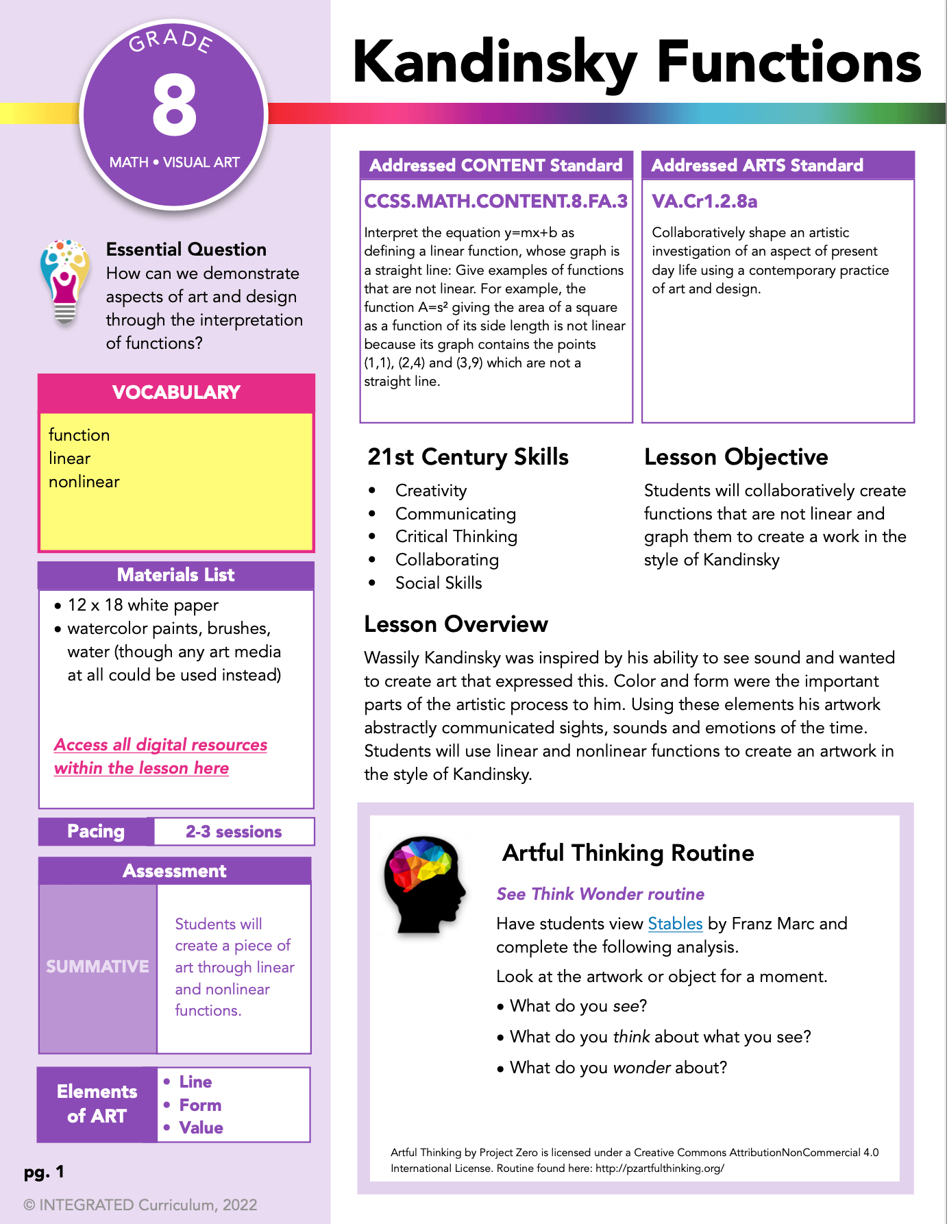 Kandinsky Functions Free 8th Grade Math And Art Lesson