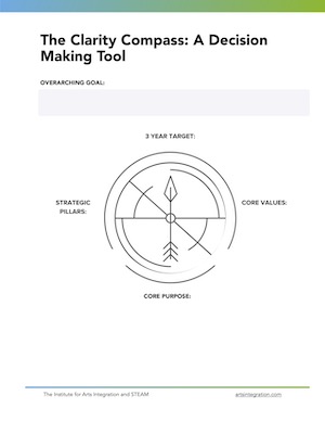 The Clarity Compass - The Institute for Arts Integration and STEAM