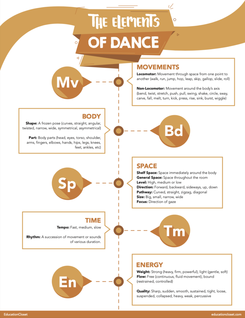 Connecting Dance and Literacy in the Classroom - The Institute for Arts ...