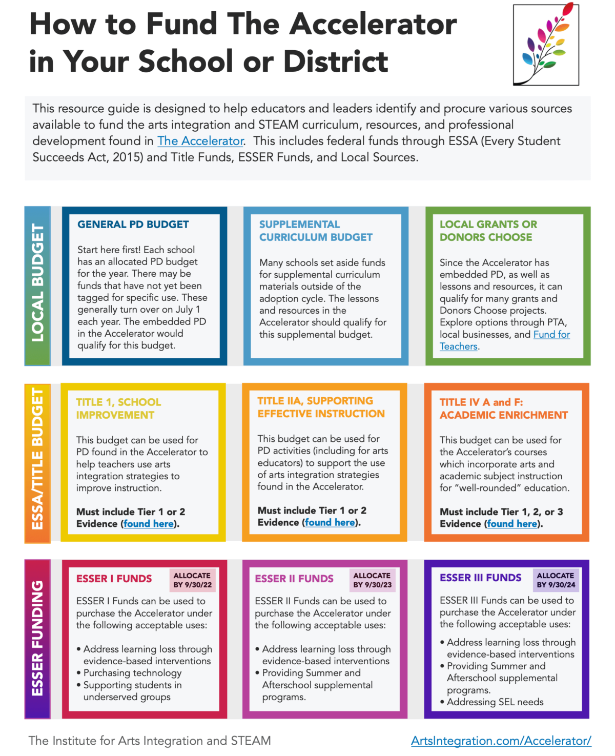 K-12 Professional Development | Lesson Plans | Arts Integration & STEAM