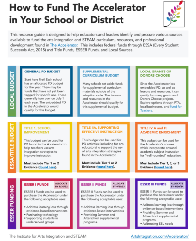 K-12 Professional Development | Lesson Plans | Arts Integration & STEAM