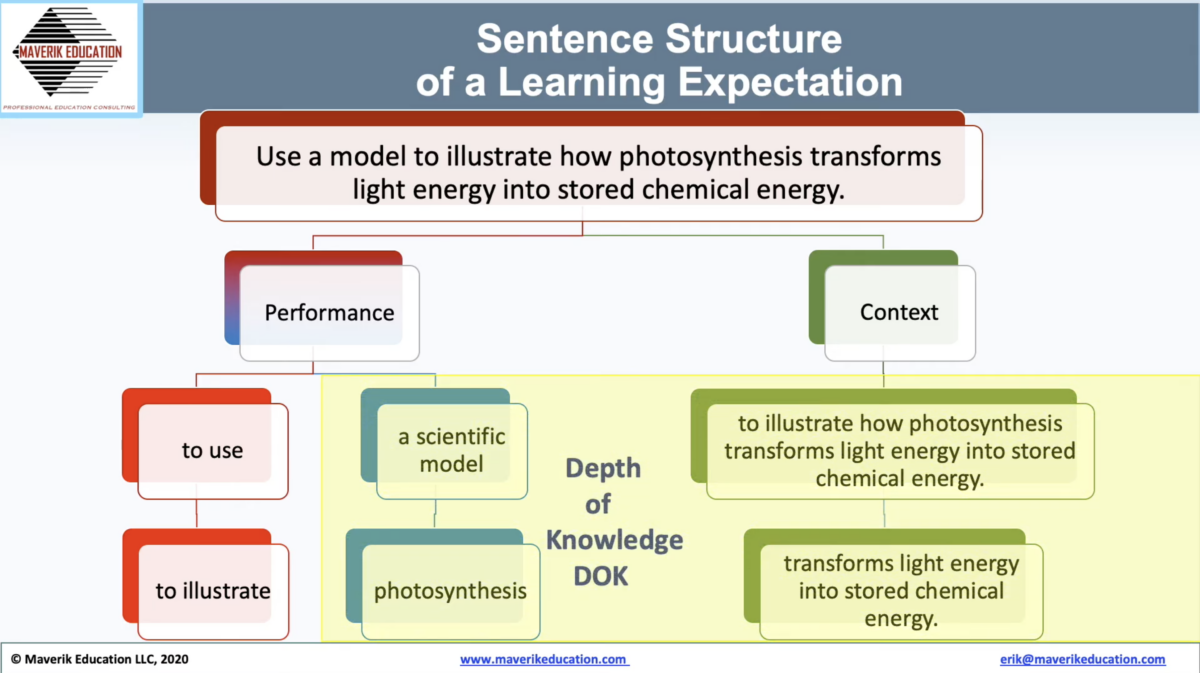 How to Craft Better Questions - The Institute for Arts Integration and ...