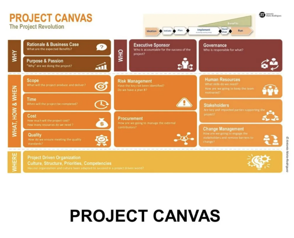 Why Projects are the Future - The Institute for Arts Integration and STEAM