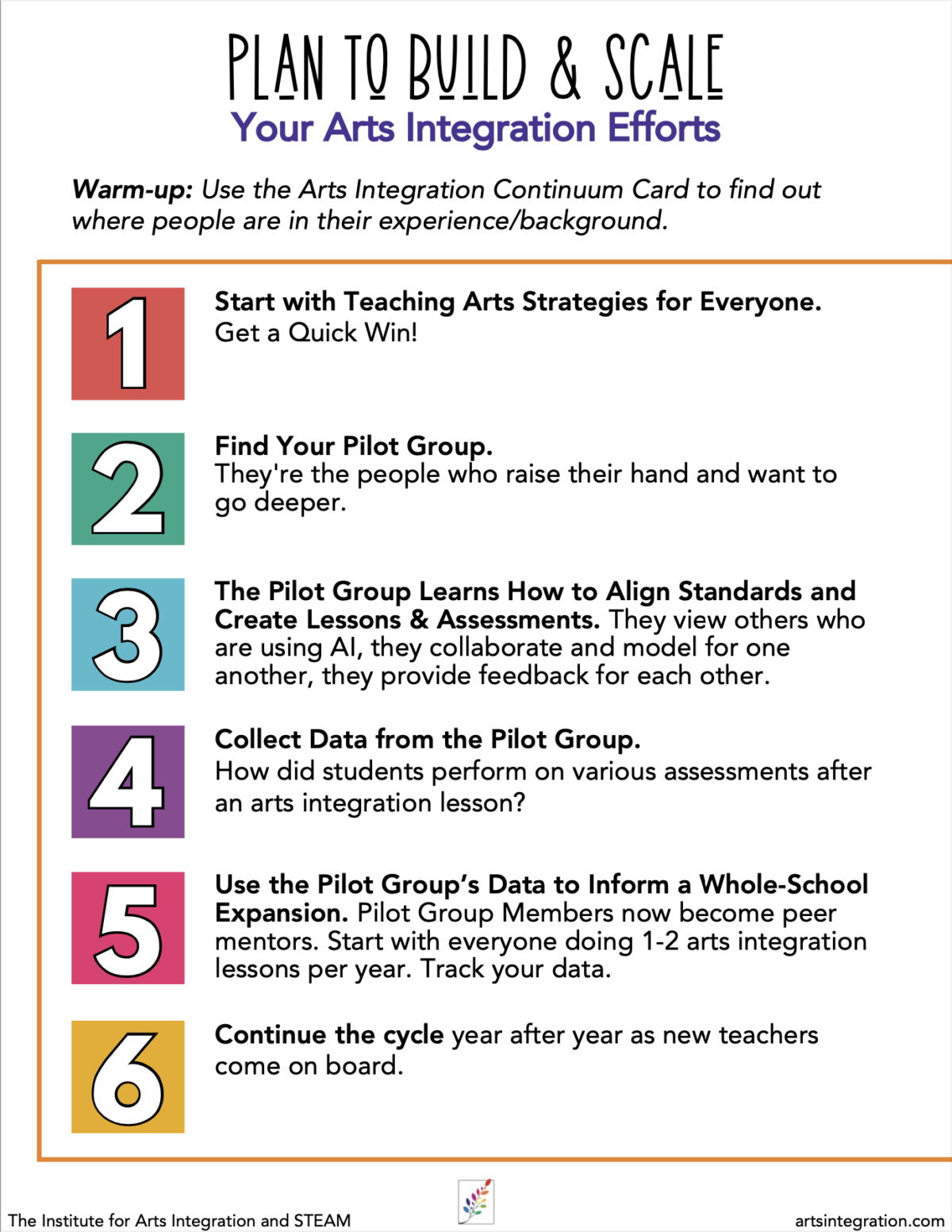 Implementing Arts Integration Step-by-Step - The Institute for Arts ...