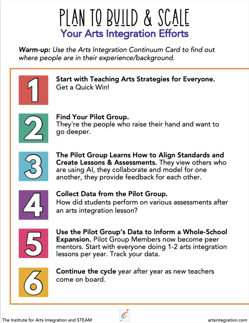 Implementing Arts Integration Step-by-Step - The Institute for Arts ...