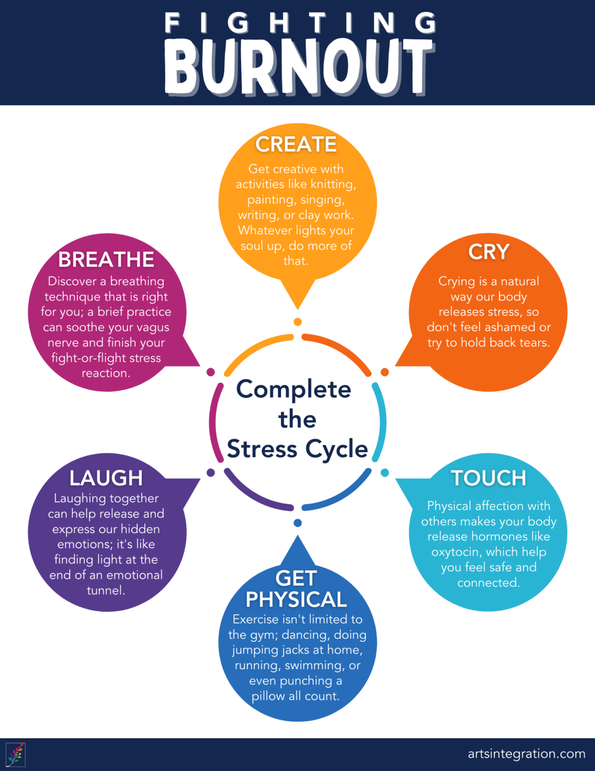 Burnout: Completing the Stress Cycle - The Institute for Arts ...