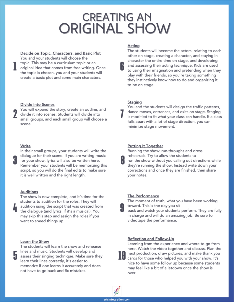 Drama and Music: From the Page to the Stage - The Institute for Arts ...