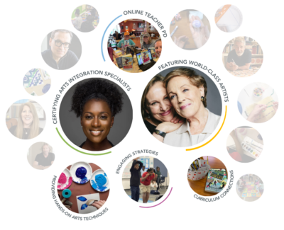 K-12 Professional Development | Lesson Plans | Arts Integration & STEAM