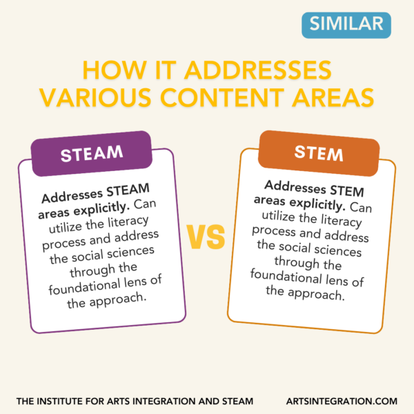 What is STEAM Education? The Definitive Guide for K-12 Schools