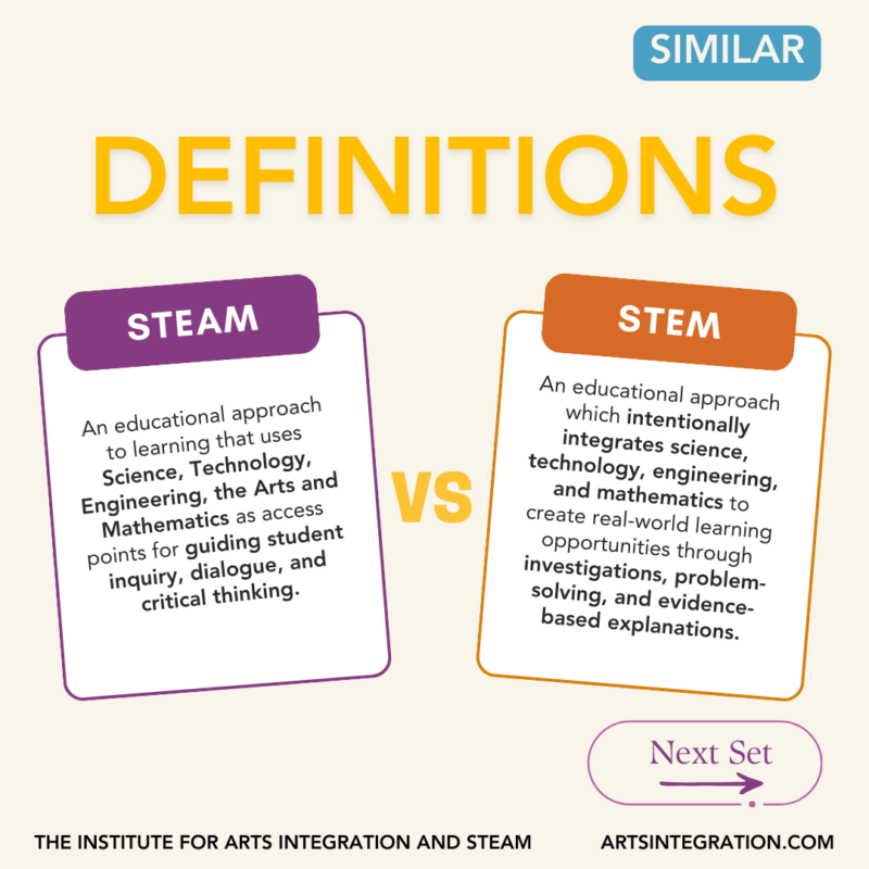 What is STEAM Education? The Definitive Guide for K-12 Schools