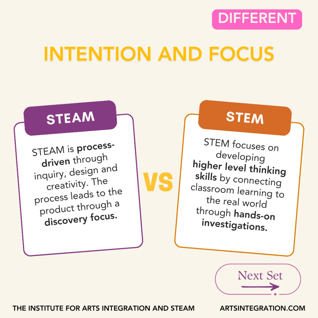 What is STEAM Education? The Definitive Guide for K-12 Schools