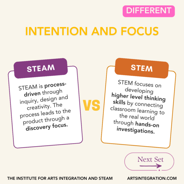 What is STEAM Education? The Definitive Guide for K-12 Schools