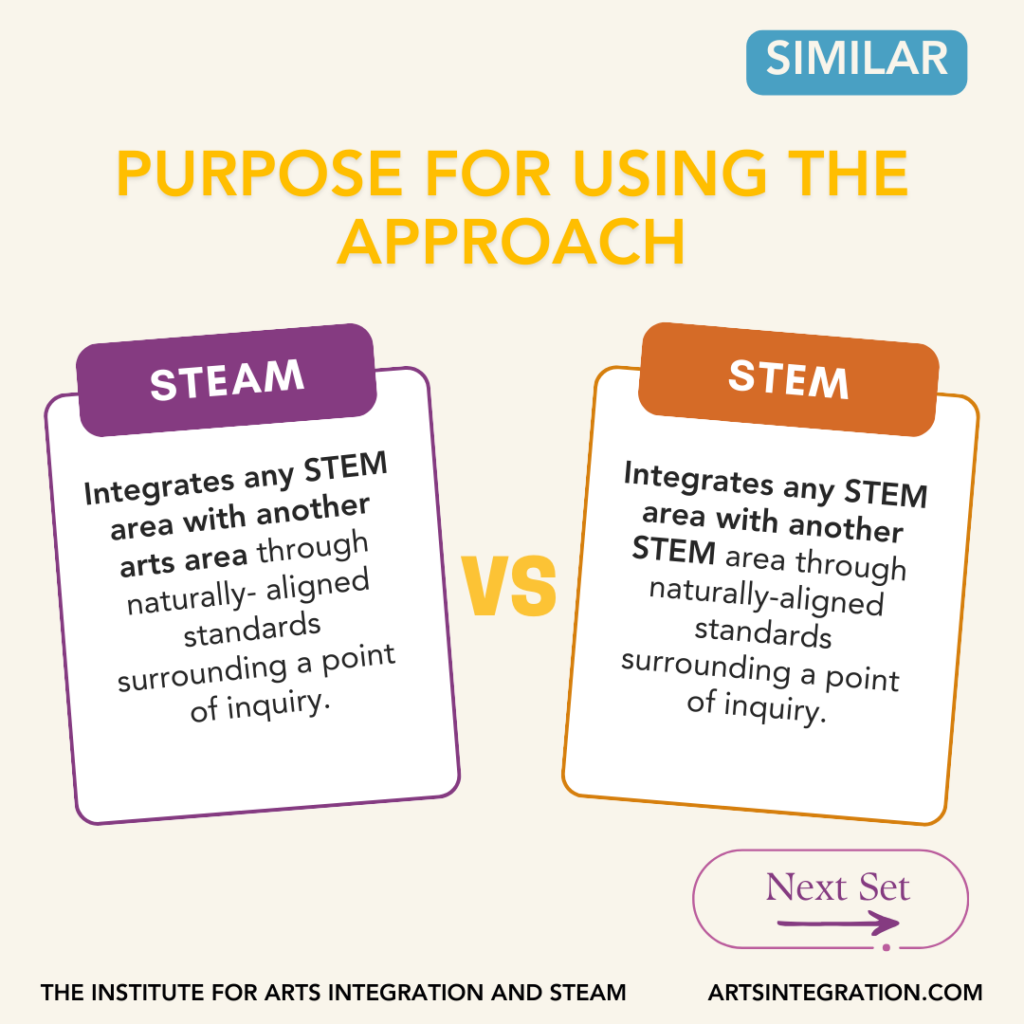 What is STEAM Education? The Definitive Guide for K-12 Schools