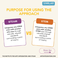 What is STEAM Education? The Definitive Guide for K-12 Schools