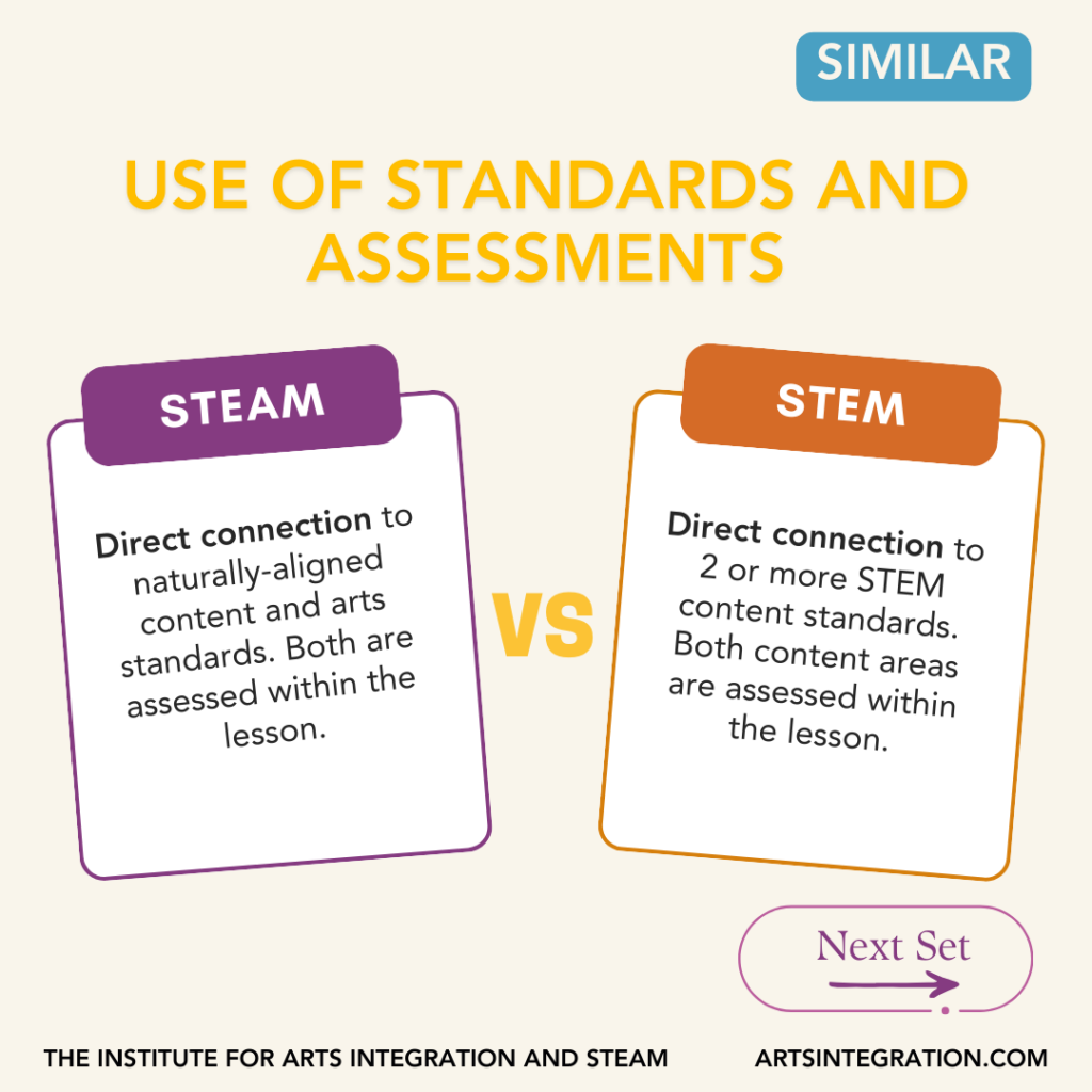 What is STEAM Education? The Definitive Guide for K-12 Schools