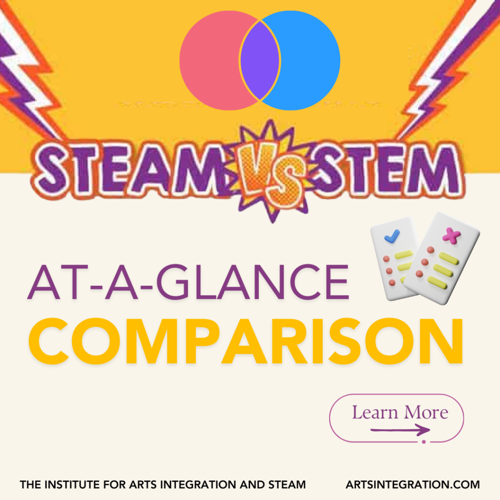 What is STEAM Education? The Definitive Guide for K-12 Schools