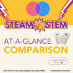 What is STEAM Education? The Definitive Guide for K-12 Schools