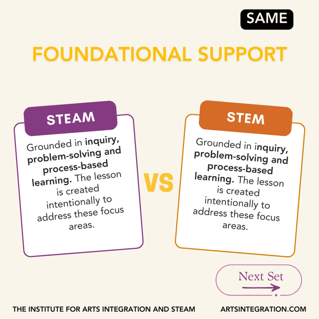 What is STEAM Education? The Definitive Guide for K-12 Schools
