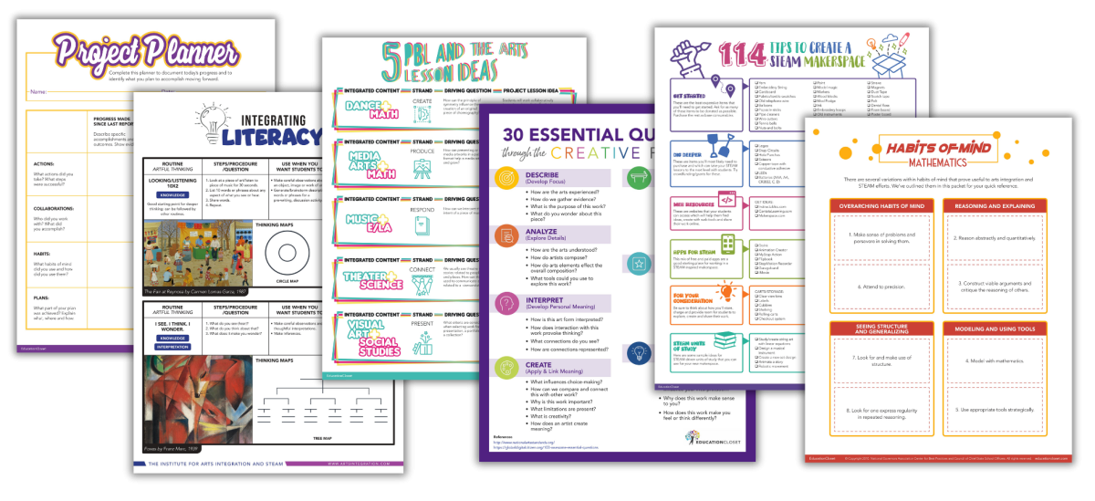 Resource Bundle - The Institute for Arts Integration and STEAM