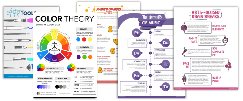 Resource Bundle - The Institute for Arts Integration and STEAM