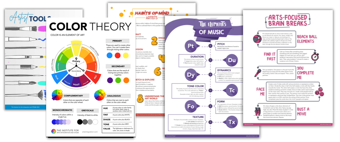 Resource Bundle - The Institute for Arts Integration and STEAM