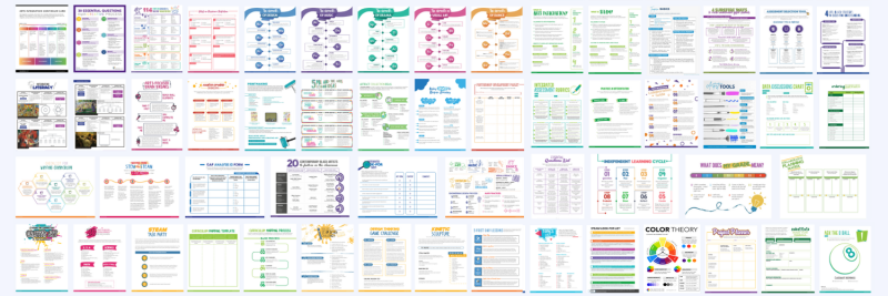 Resource Bundle - The Institute for Arts Integration and STEAM